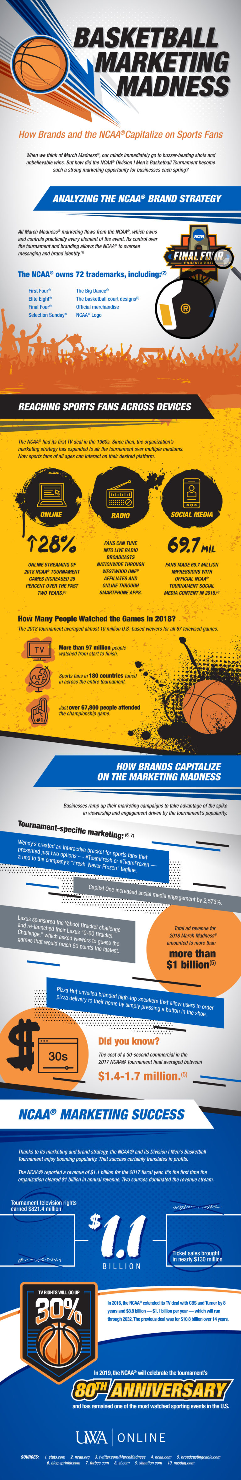 Basketball Marketing Madness: Brands Capitalize on Sports Fans