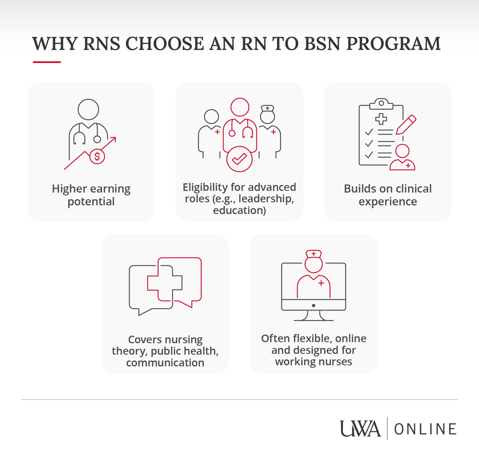 Difference Between ADN and BSN: Guide for Nurses | UWA
