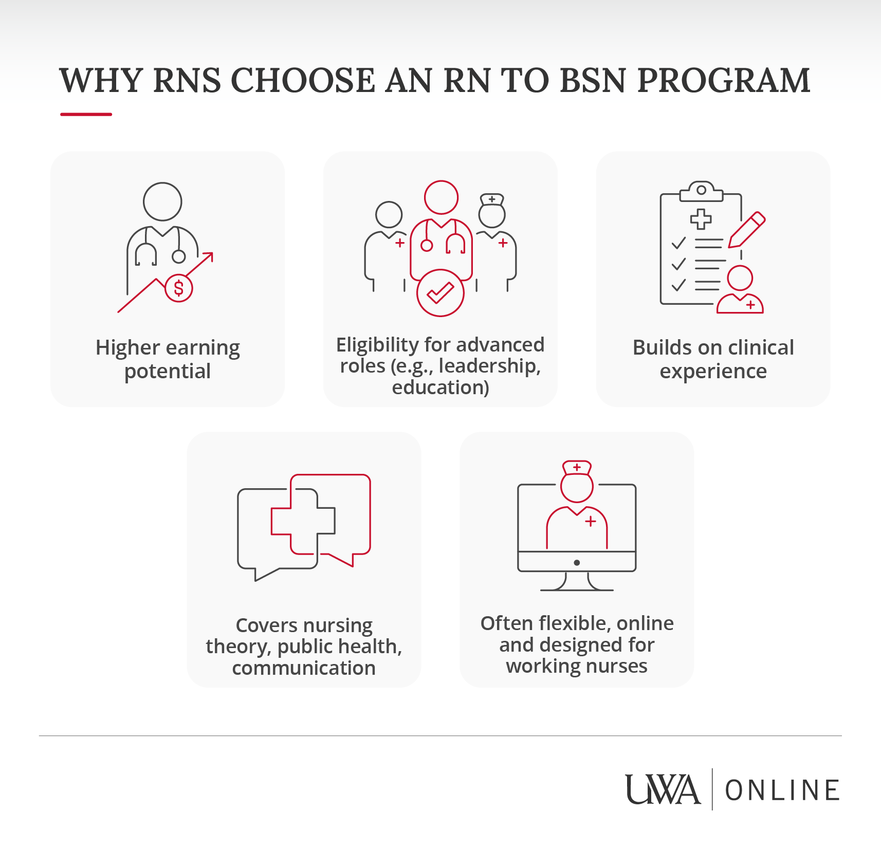 Difference Between ADN and BSN: Guide for Nurses | UWA